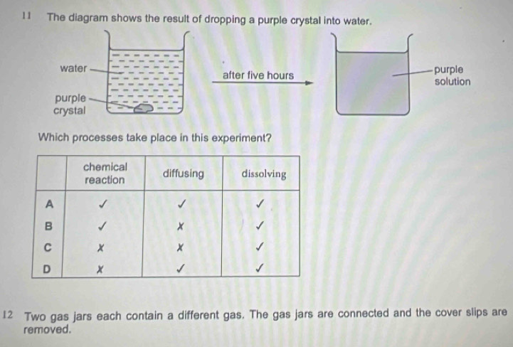 Solved: The diagram shows the result of dropping a purple crystal into ...