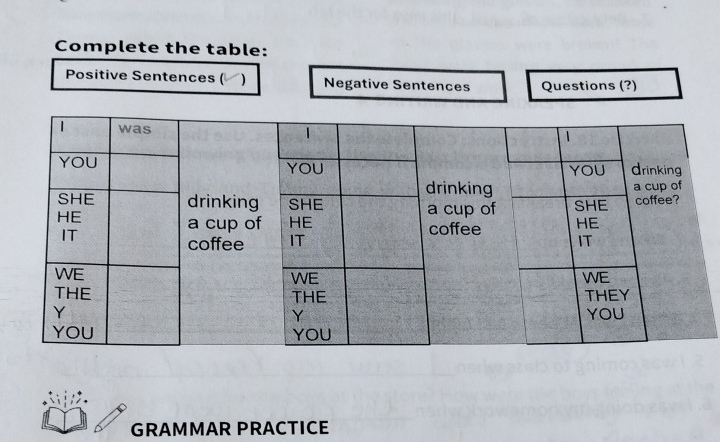 Resuelto:Complete the table: Positive Sentences ( V) Negative Sentences ...