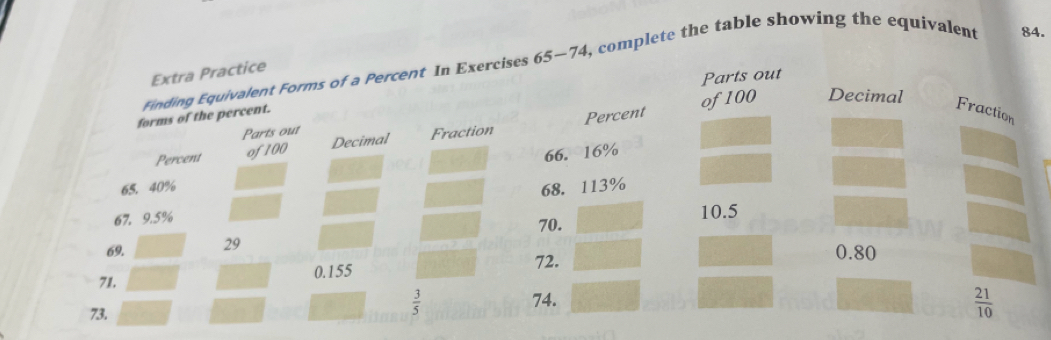 Solved: complete the table showing the equivalent 84. Extra Practice ...