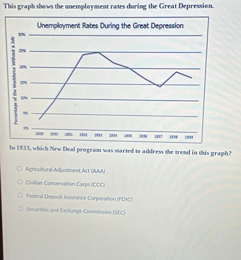 Solved: This graph shows the unemployment rates during the Great ...