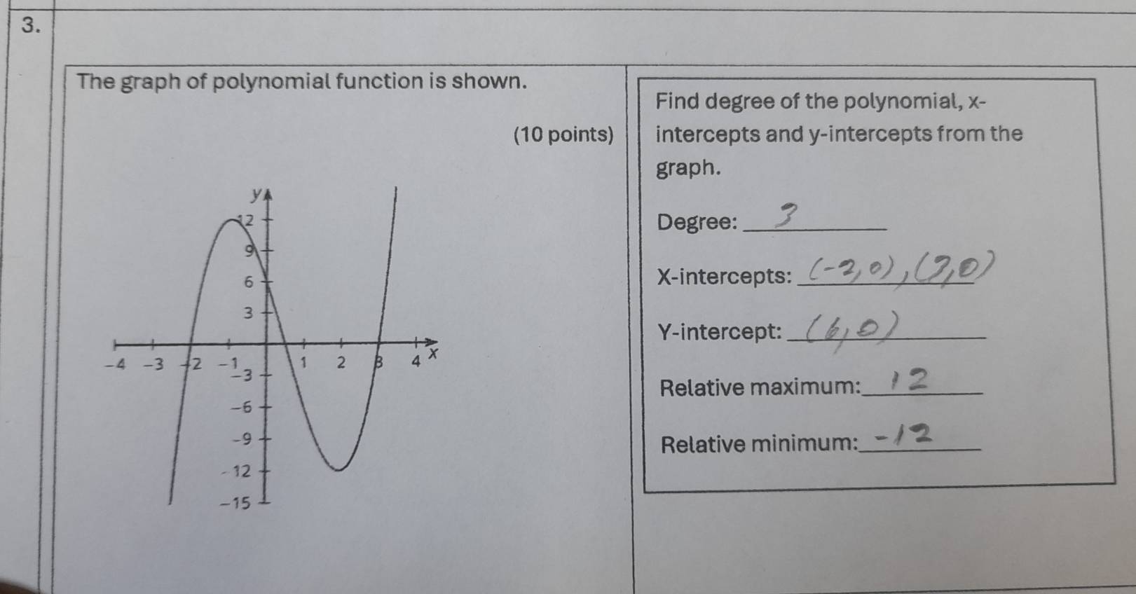 Solved: The graph of polynomial function is shown. Find degree of the ...