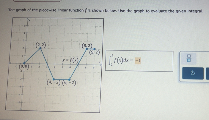 Solved: The graph of the piecewise linear function fis shown below. Use ...