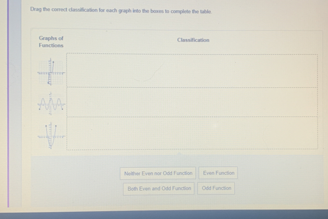 Solved: Drag the correct classification for each graph into the boxes to complete the table ...