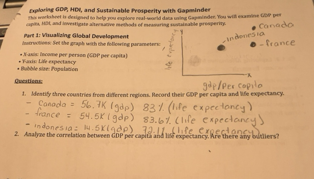 Solved: Exploring GDP, HDI, and Sustainable Prosperity with Gapminder ...