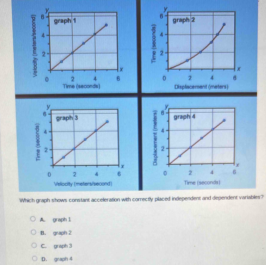 Solved: Time (seconds) Displacement (meters) 5 Velocity (meters/second ...