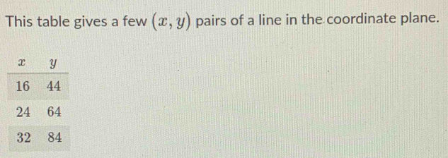 Solved: This table gives a few (x,y) pairs of a line in the coordinate ...