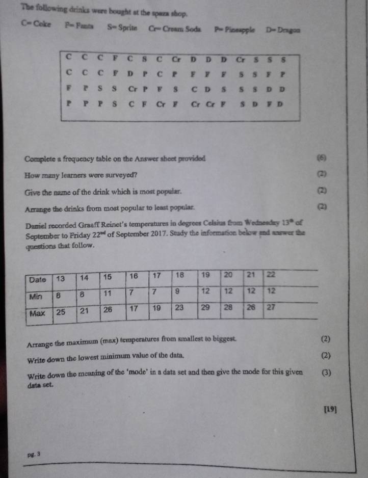 Résolu :The following drinks were bought at the spaza shop. C= Coke P=Fants S= Sprite Cr= Cream So