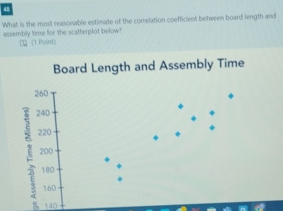 Solved: What is the most reasonable estimate of the correlation ...