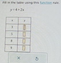 Solved: Fill in the table using this function rule. y=4+2x × [Math]