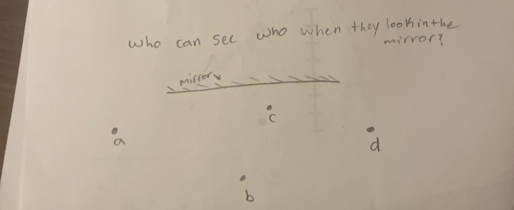 Gelöst:who can see who when they loomin the mirror? milcor a d b