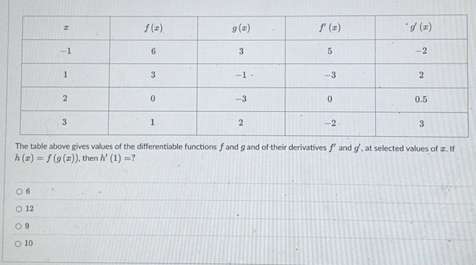 Solved: x f(x) g(x) f'(x) g'(x) -1 6 3 5 -2 1 3 -1 -3 2 0 -3 2 0.5 0 3 ...