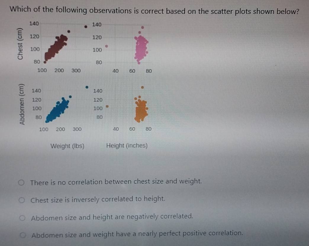 Solved: Which of the following observations is correct based on the ...