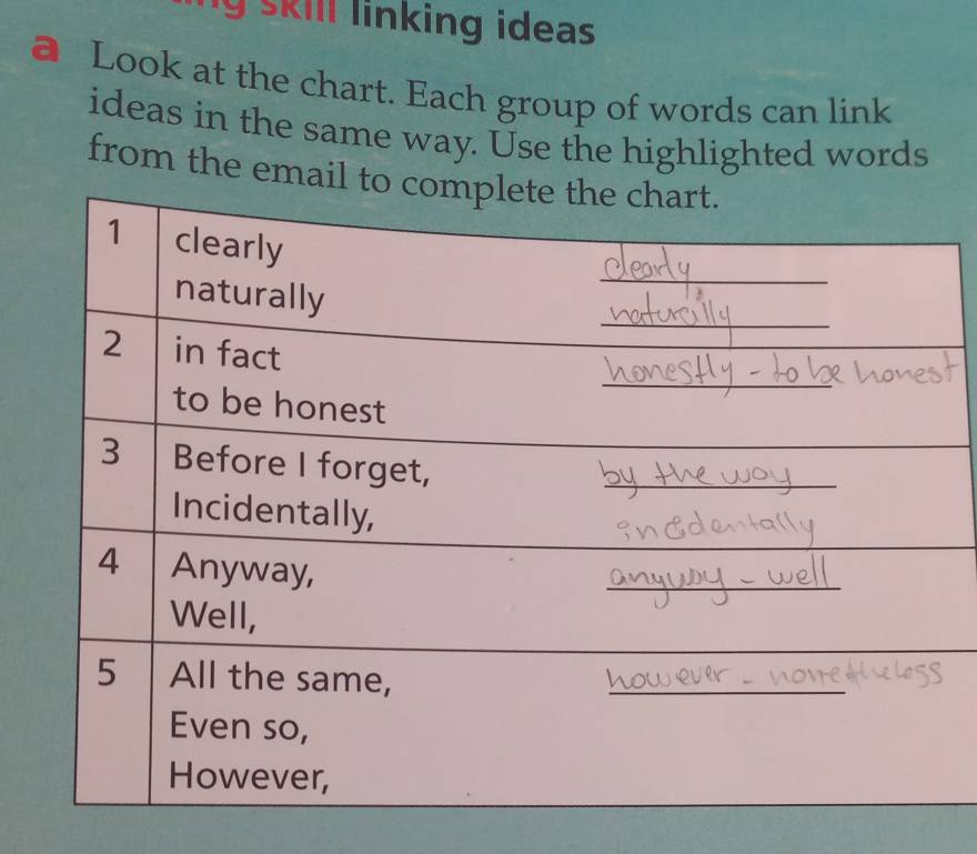 Resuelto:ski l linking ideas a Look at the chart. Each group of words ...