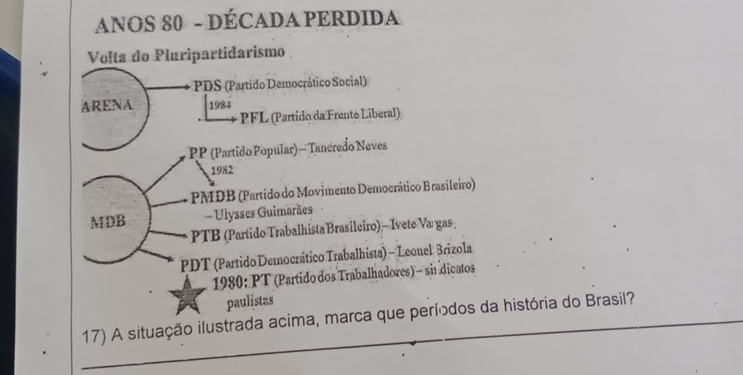 Resolvido:ANOS 80 - DÉCADA PERDIDA Volta do Pluripartidarismo PDS ...