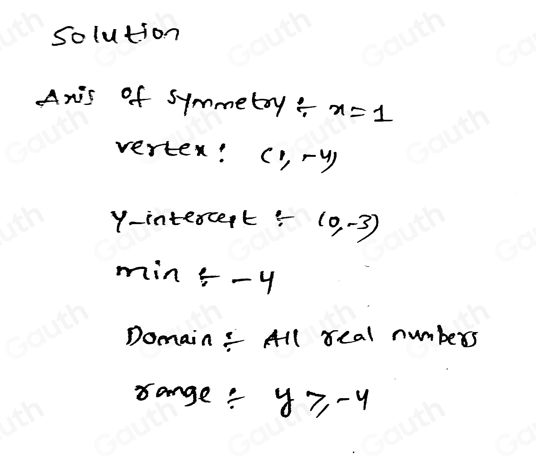 Solved: Instructions: State the key features for the given graph. Axis ...