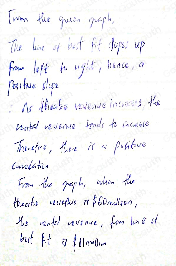 Solved: The scatter plot shows the theater revenue and rental revenue ...