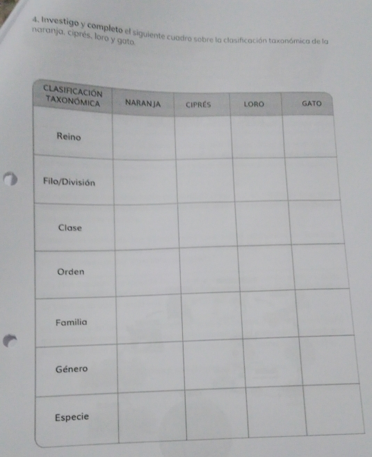 Resuelto:Investigo y completo el siguiente cuadro sobre la ...