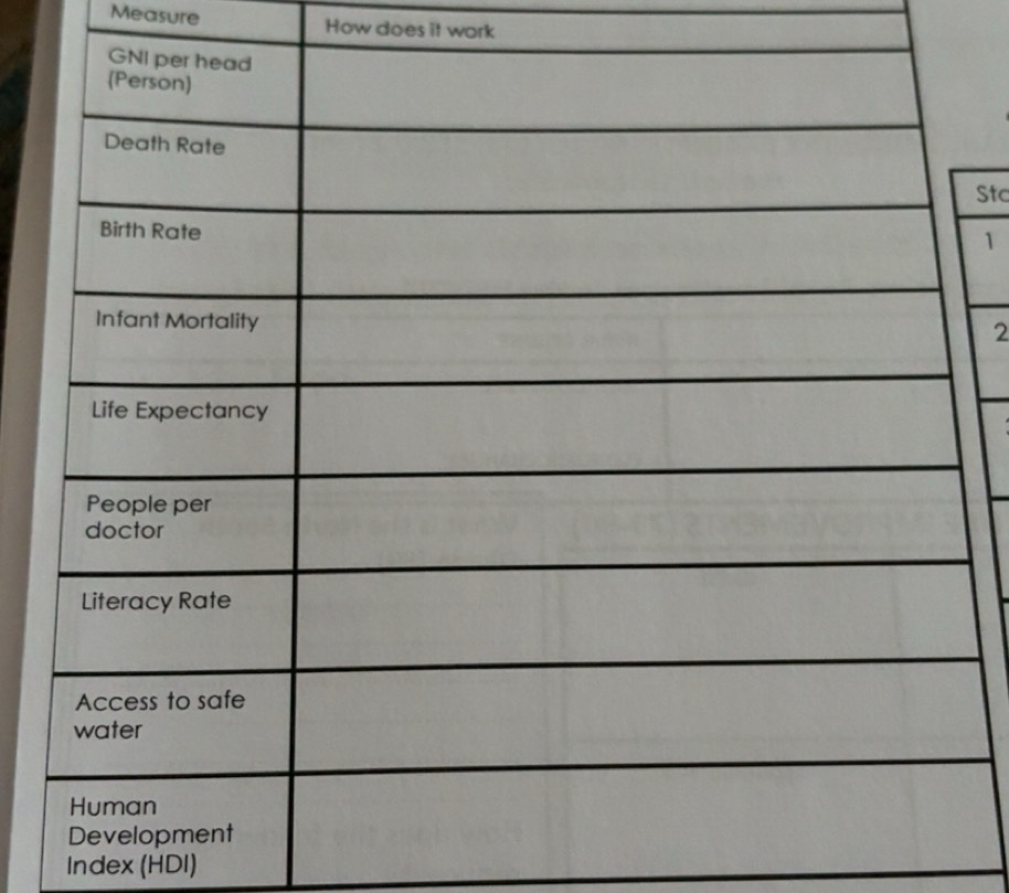 Solved: Measure How does it work Stc 1 2 Index (HDI) [Social Science]