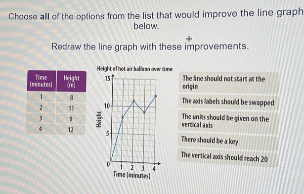 Solved: Choose all of the options from the list that would improve the ...