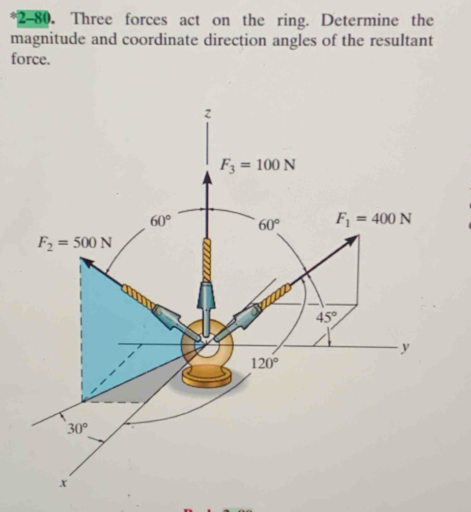 Solved: 2-80. Three forces act on the ring. Determine the magnitude and ...