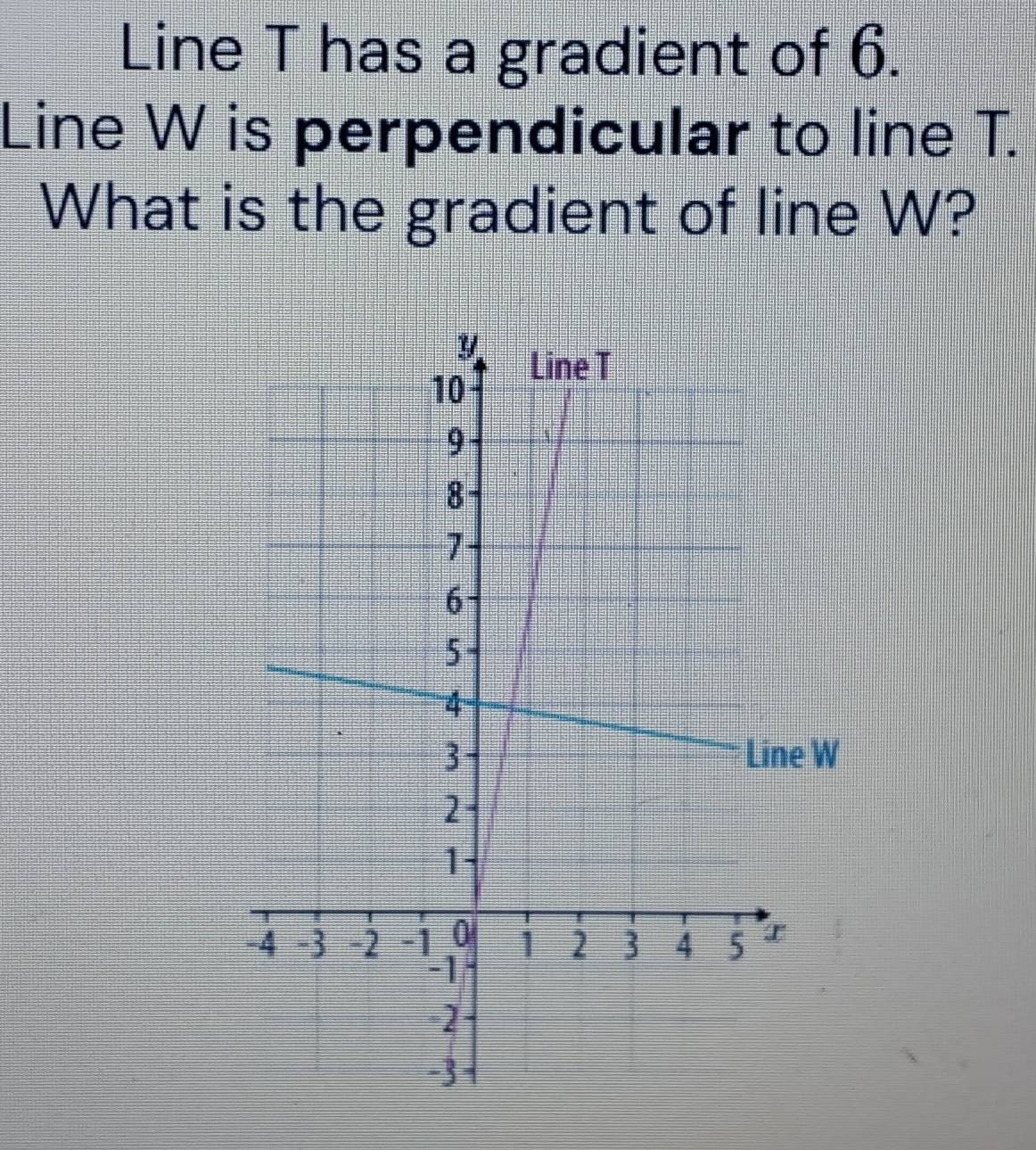 Solved: Line T has a gradient of 6. Line W is perpendicular to line T ...
