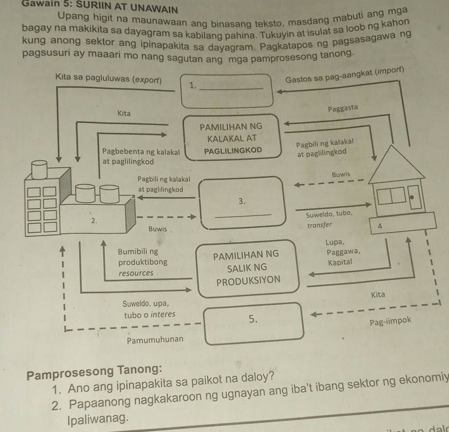 Solved: Gawain 5: SURIIN AT UNAWAIN Upang higit na maunawaan ang ...