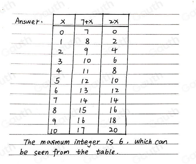 Solved: Copy and complete the table below by substituting values for x into the expressions 7+x ...