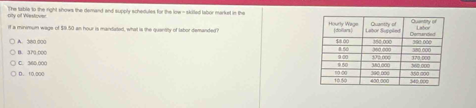 Solved: The table to the right shows the demand and supply schedules ...
