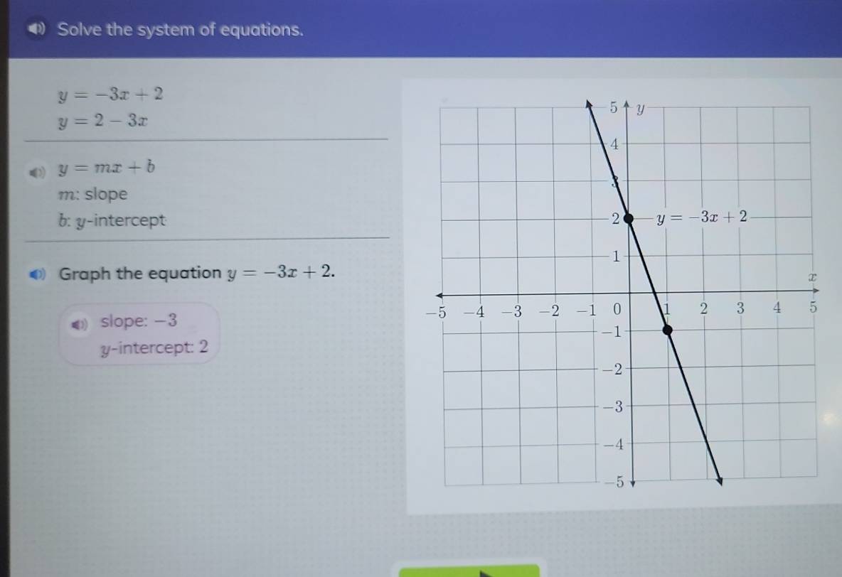 Solved: Solve the system of equations. y=-3x+2 y=2-3x ≤(1) y=mx+b m ...
