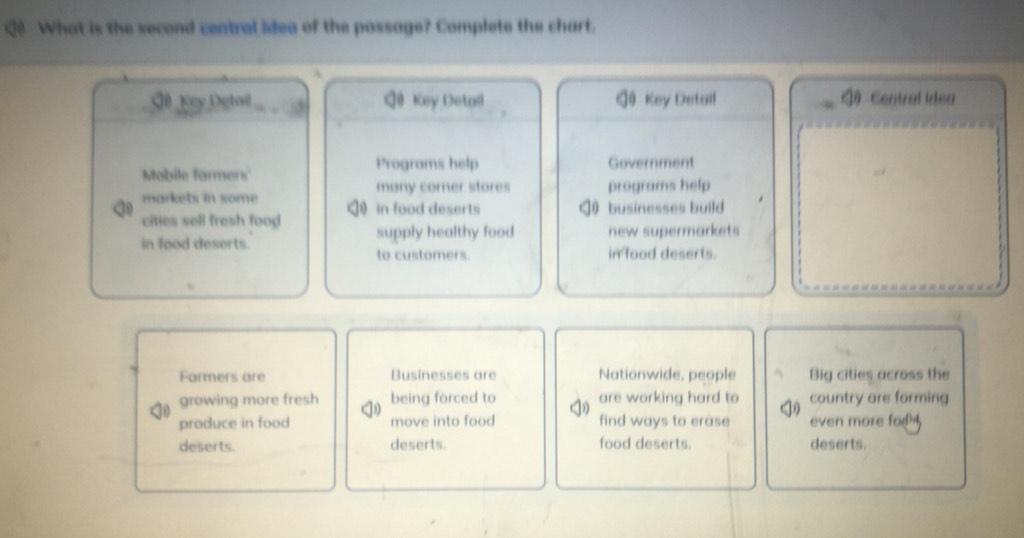Résolu :What is the second central idea of the passage? Complete the ...