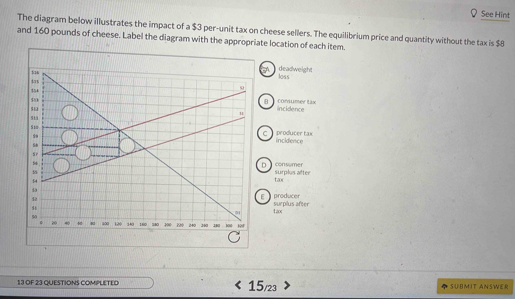 Solved: See Hint The diagram below illustrates the impact of a $3 per ...