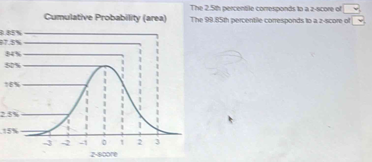 Solved: The 2.5th percentile corresponds to a z-score of 99.85th ...