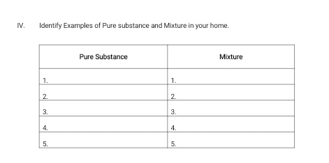 Solved: Identify Examples of Pure substance and Mixture in your home ...