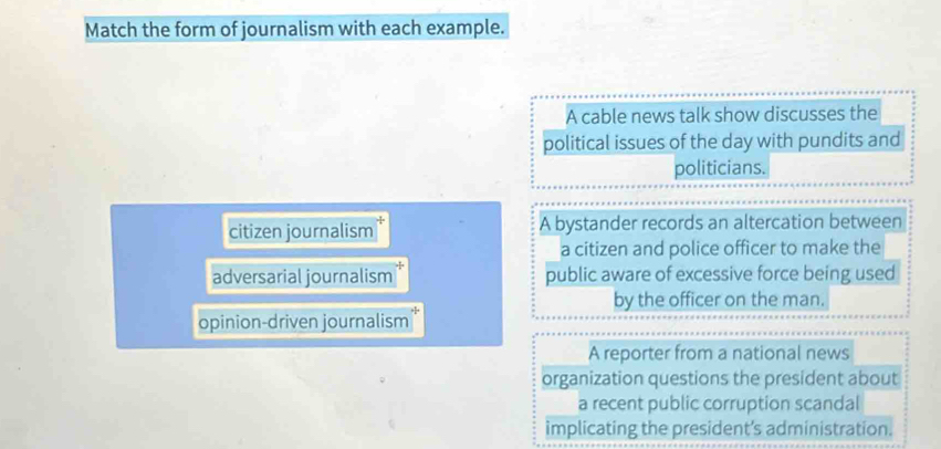 Solved: Match the form of journalism with each example. A cable news ...