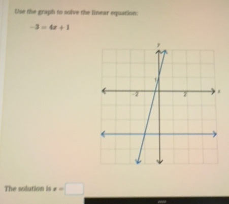 Solved: Use the graph to solve the linear equation: -3=4x+1 The ...