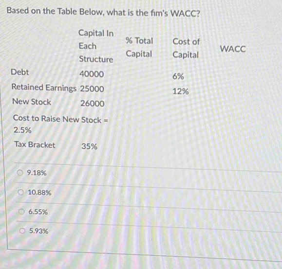 Solved: Based on the Table Below, what is the fim's WACC? Capital In ...