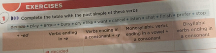 Risolto:EXERCISES Complete the table with the past simple of these ...