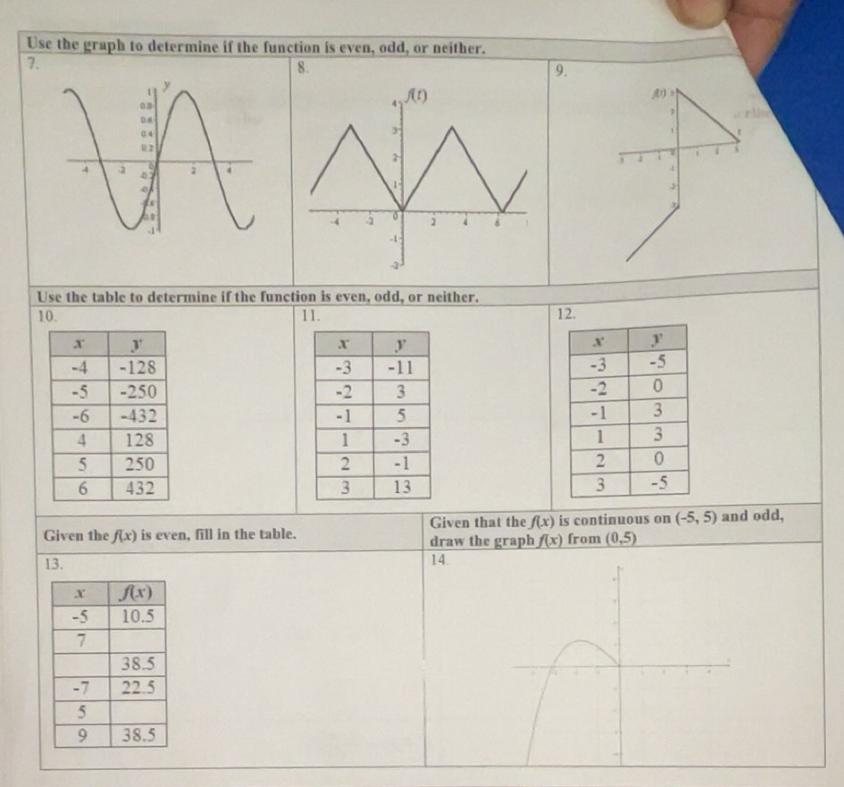 Solved: Use the graph to determine if the function is even, odd, or ...