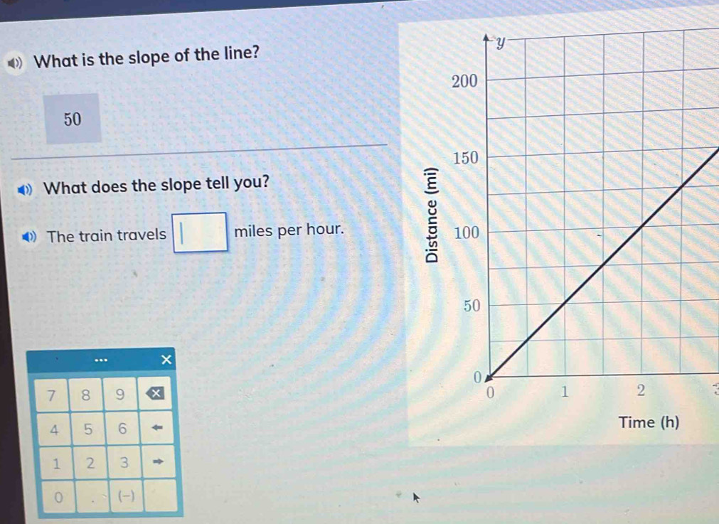 Solved: What is the slope of the line? 50 ( What does the slope tell ...