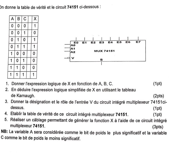 Solved: On donne la table de vérité et le circuit 74151 ci-dessous : 1 ...