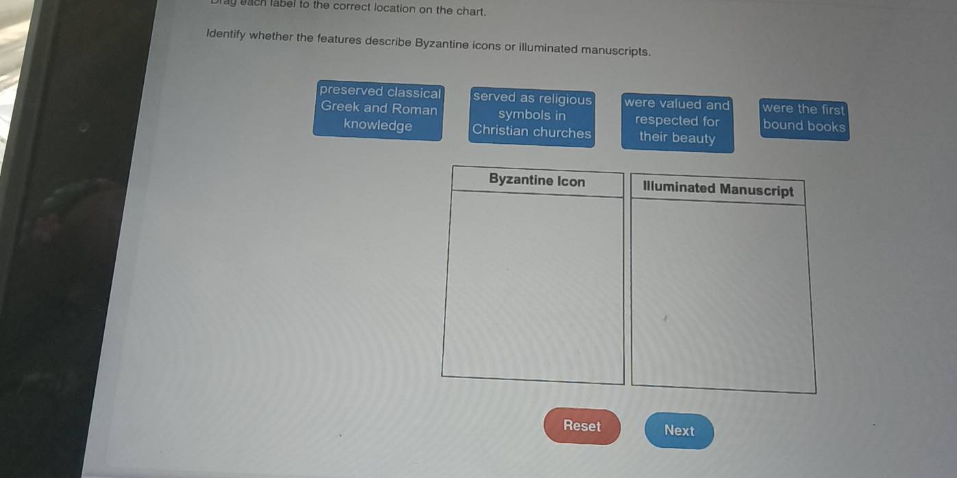 Solved: ay each label to the correct location on the chart. Identify ...
