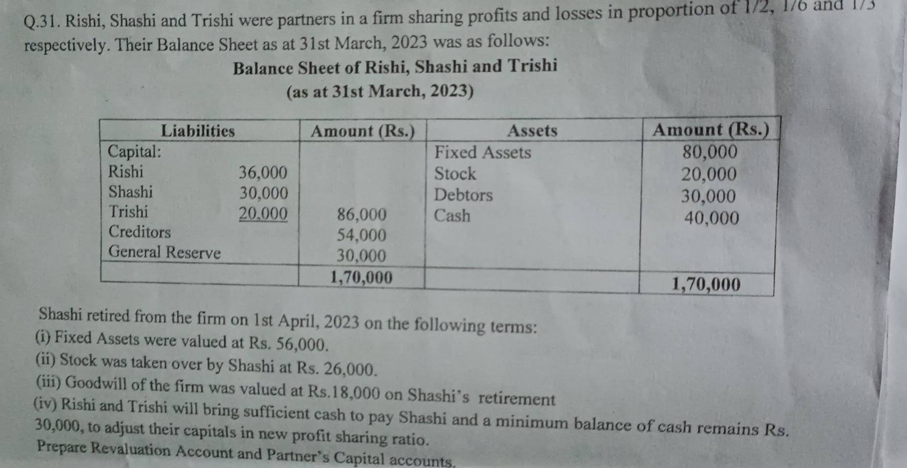 Solved: Rishi, Shashi and Trishi were partners in a firm sharing profits and losses in ...