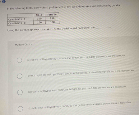 Solved: In the following table, likely voters' preferences of two ...