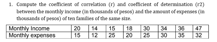 Solved: Compute the coefficient of correlation (r) and coefficient of ...