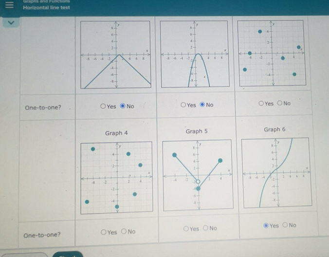 Solved: Graphs and Functions Horizontal line test 8 6 4 - 2 x -8 -6 -4 ...