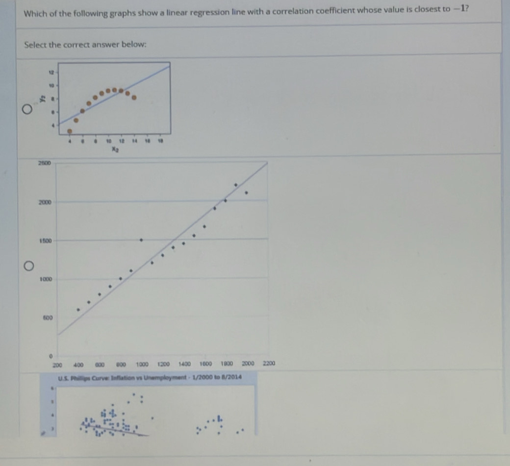 Solved: Which of the following graphs show a linear regression line ...