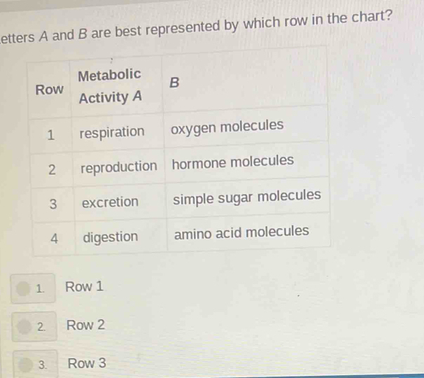 Solved: eters A and B are best represented by which row in the chart? 1 ...