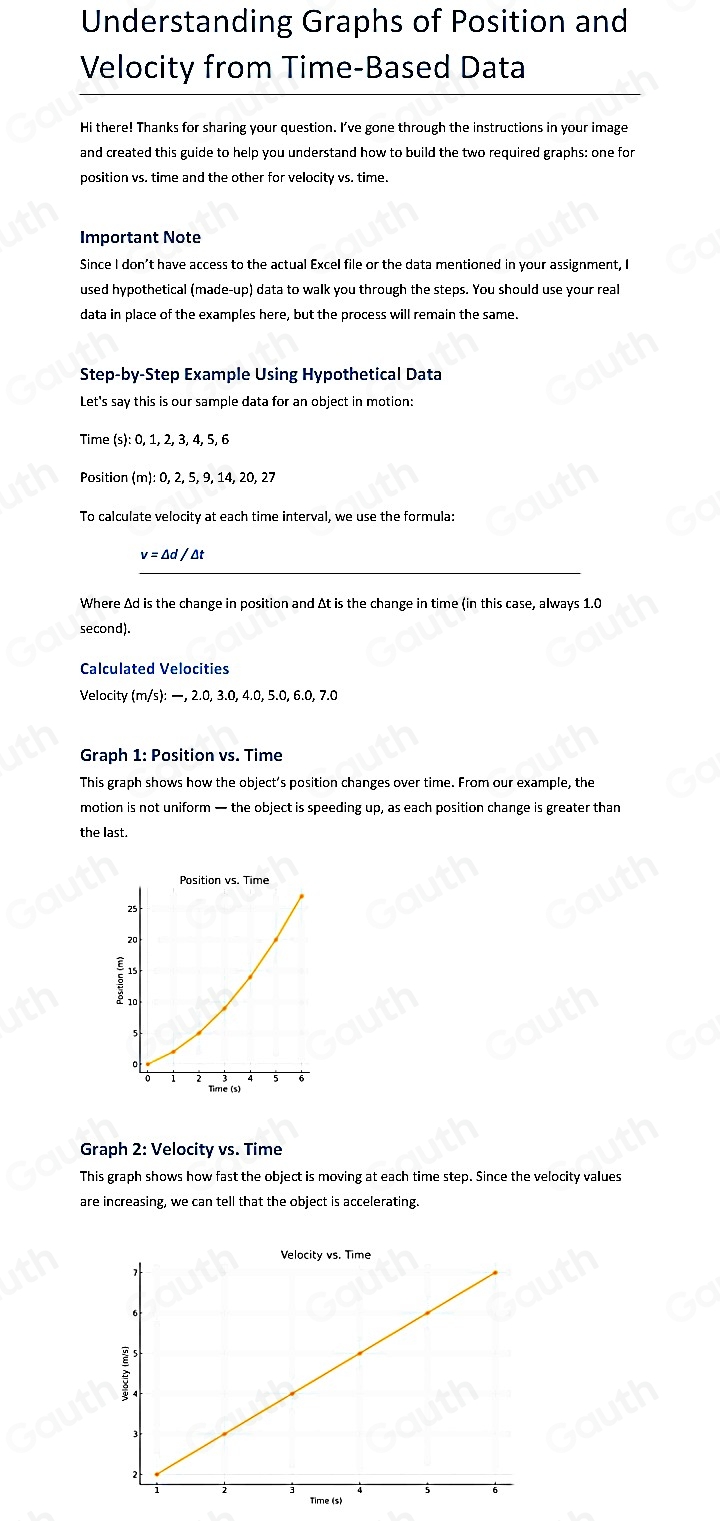 Solved: From the data above, construct two graphs: one for position as ...