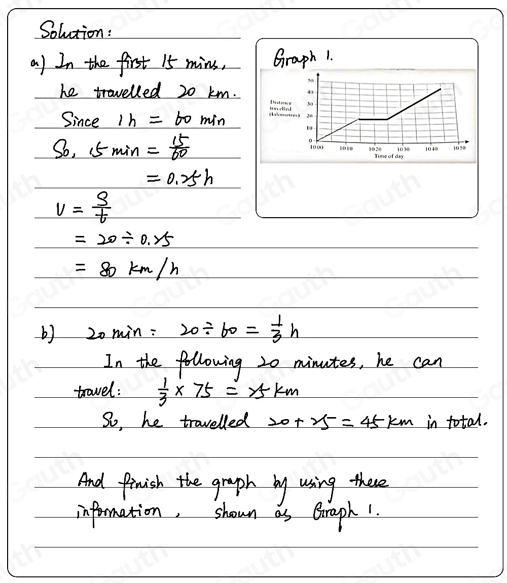 Solved: Sam drives his car on a journey. Here is the travel graph for ...