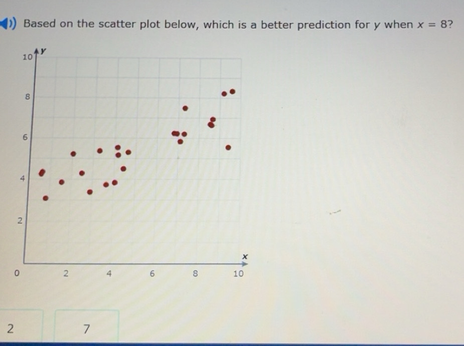 Solved: Based on the scatter plot below, which is a better prediction ...